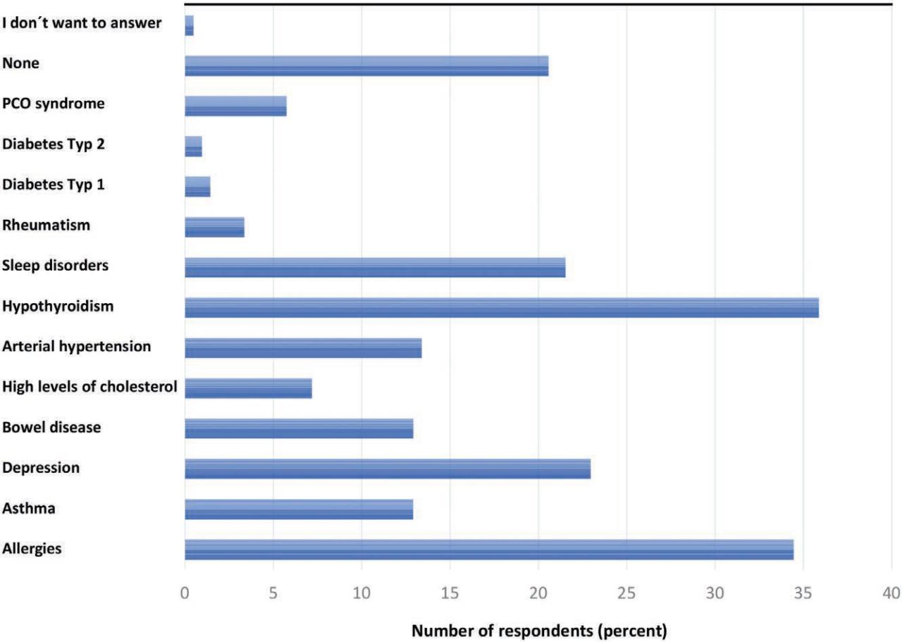 New Insights on Lipedema: The Enigmatic Disease of the Peripheral Fat ...