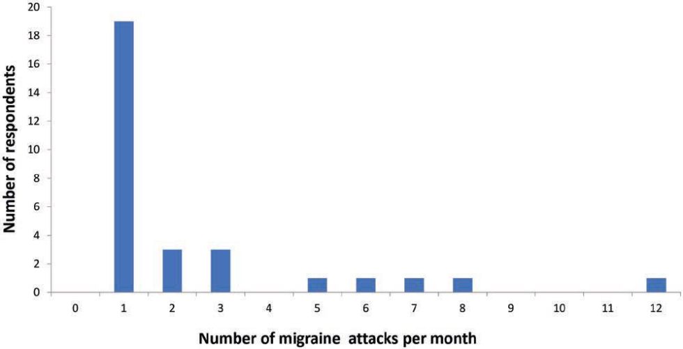 New Insights on Lipedema: The Enigmatic Disease of the Peripheral Fat ...